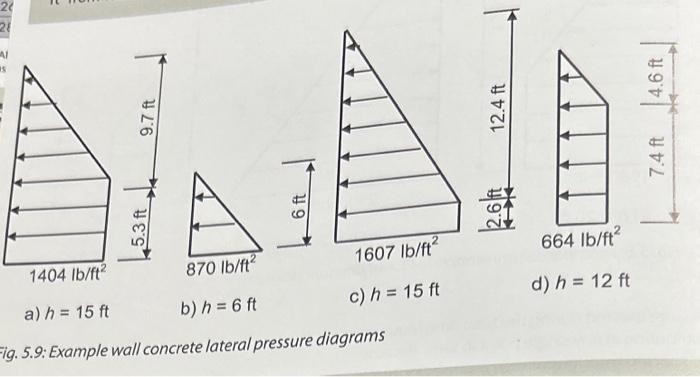 Example 5.7: Wall Form Pressure with Normalweight | Chegg.com