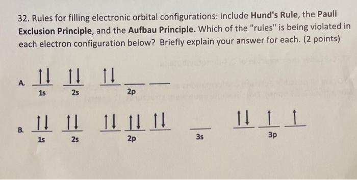 Solved 32. Rules for filling electronic orbital | Chegg.com