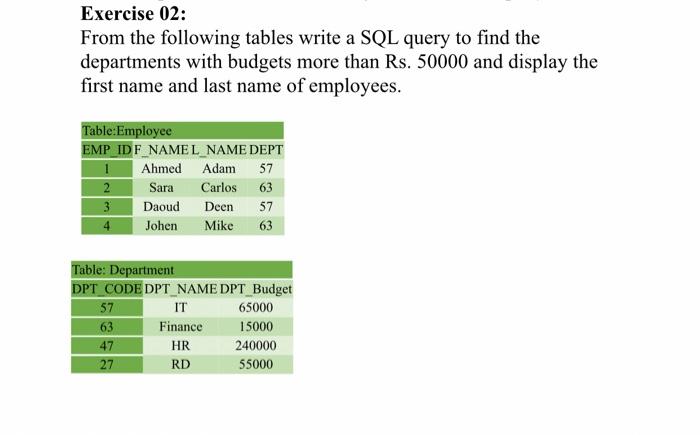 Solved its a database system design question , its index | Chegg.com