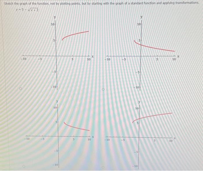 Solved Sketch the graph of the function, not by plotting | Chegg.com