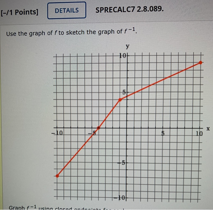 Solved (-/1 Points] DETAILS SPRECALC7 2.8.089. Use the graph | Chegg.com
