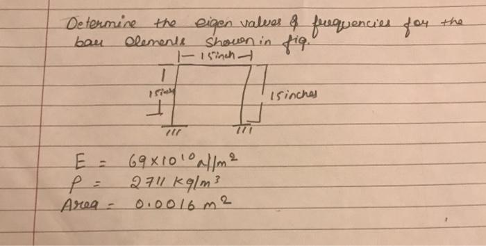 Solved Determine the eigen values eigen valves & frequencies | Chegg.com