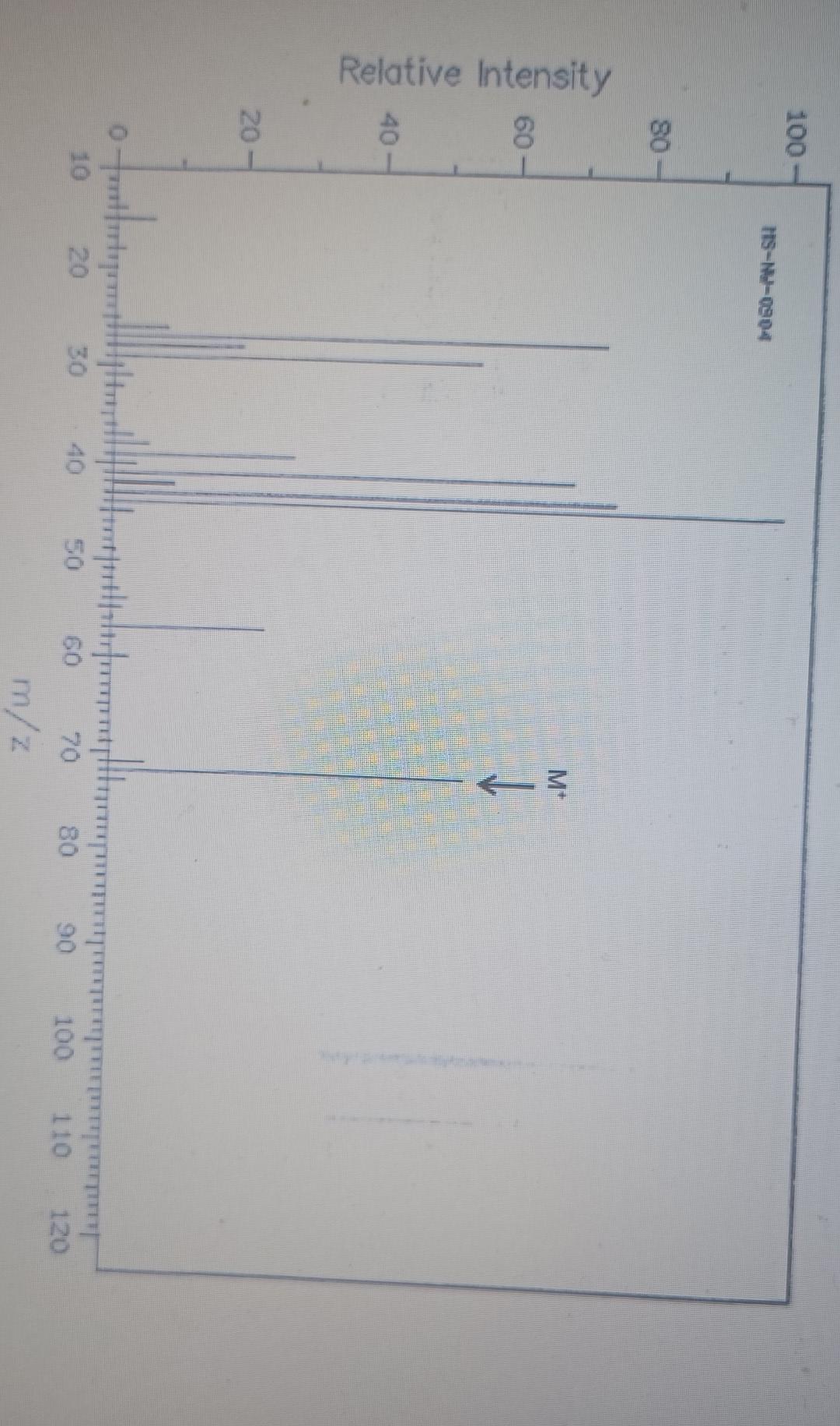 Relative Intensity Relative Intensity | Chegg.com