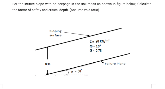 Solved For the infinite slope with no seepage in the soil | Chegg.com