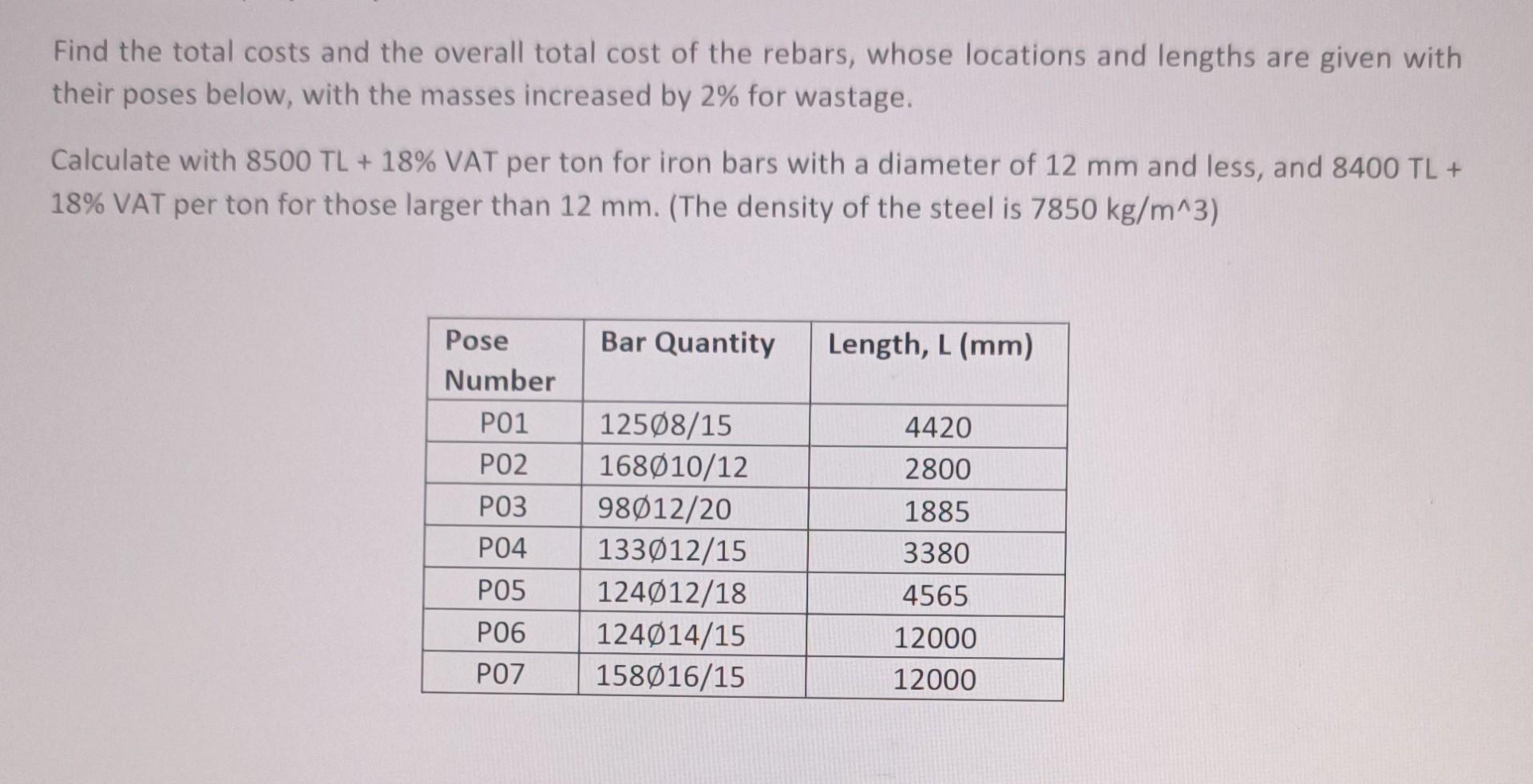 Solved Find the total costs and the overall total cost of | Chegg.com