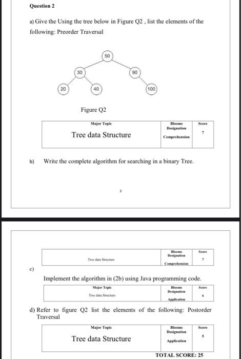 Solved a) Give the Using the tree below in Figure Q2, list | Chegg.com