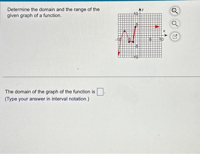 Solved Determine the domain and the range of the given graph | Chegg.com