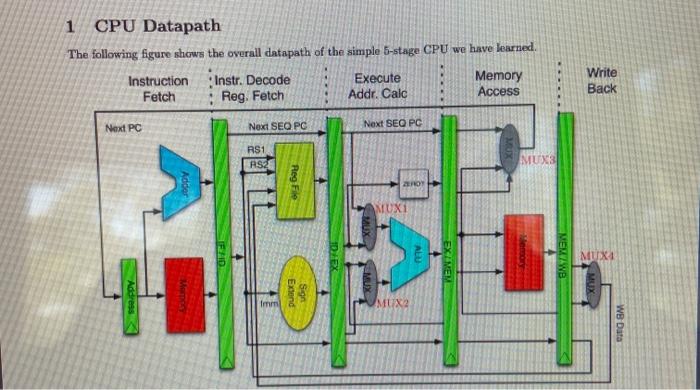 Solved 1 CPU Datapath The following figure shows the overall | Chegg.com