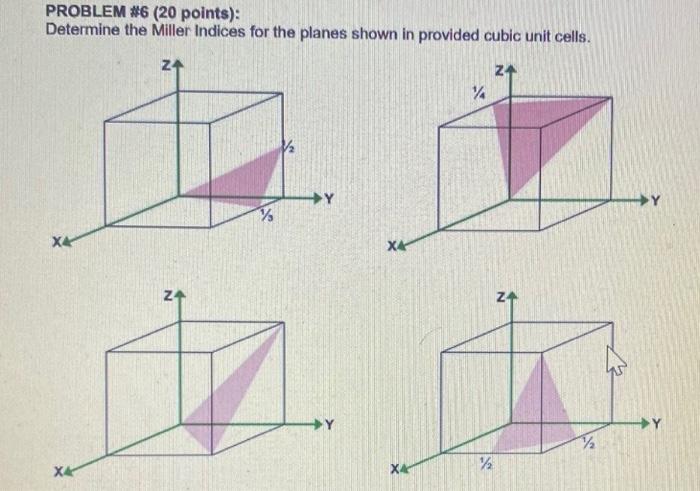 PROBLEM # 6 ( 20 points): Determine the Miller | Chegg.com