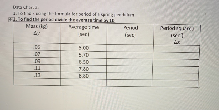 Solved Data Chart 2: 1. To find k using the formula for | Chegg.com