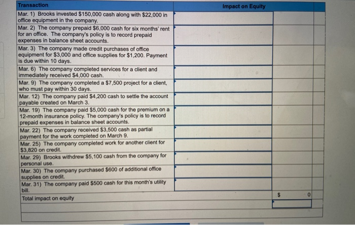 Solved Denzel Brooks opens a web consulting business called | Chegg.com