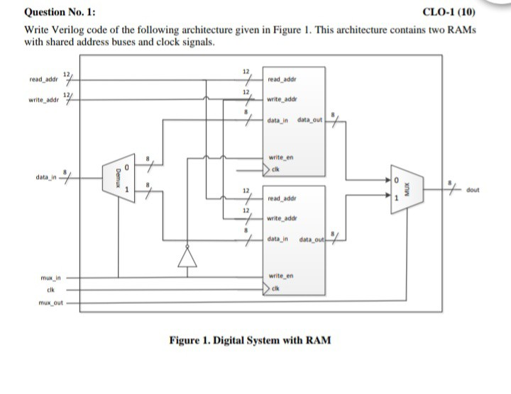 Solved Question No. 1: CL0-1 (10) Write Verilog code of the | Chegg.com