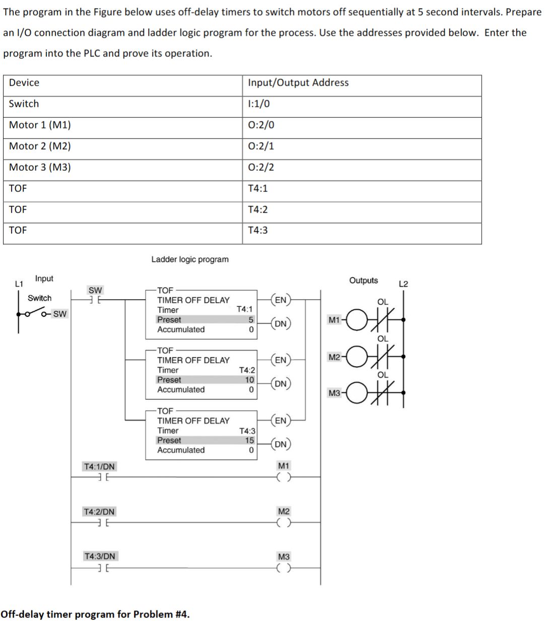 The program in the Figure below uses off-delay timers | Chegg.com