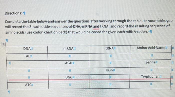 Complete the table below and answer the questions | Chegg.com