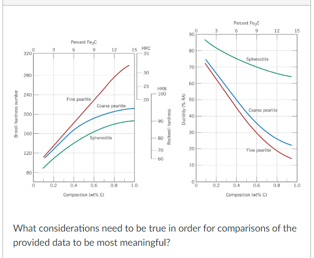 Solved What considerations need to be true in order for | Chegg.com