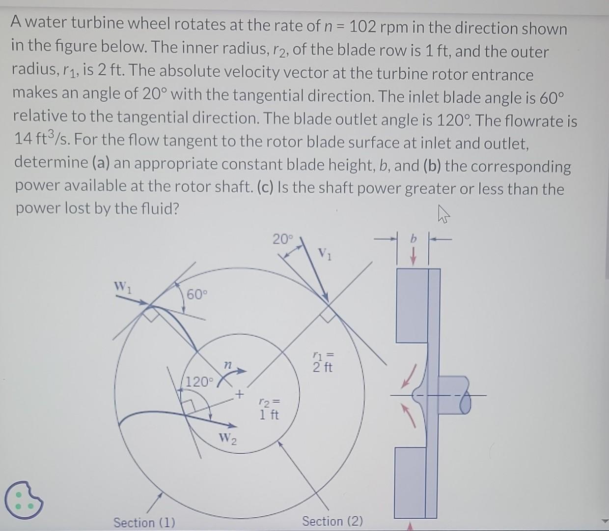 Solved A water turbine wheel rotates at the rate of n=102rpm | Chegg.com