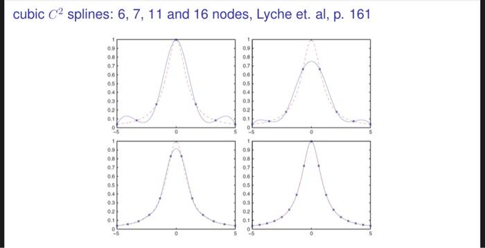 Solved Please solve step by step and Don't any ChatGPT or AI | Chegg.com