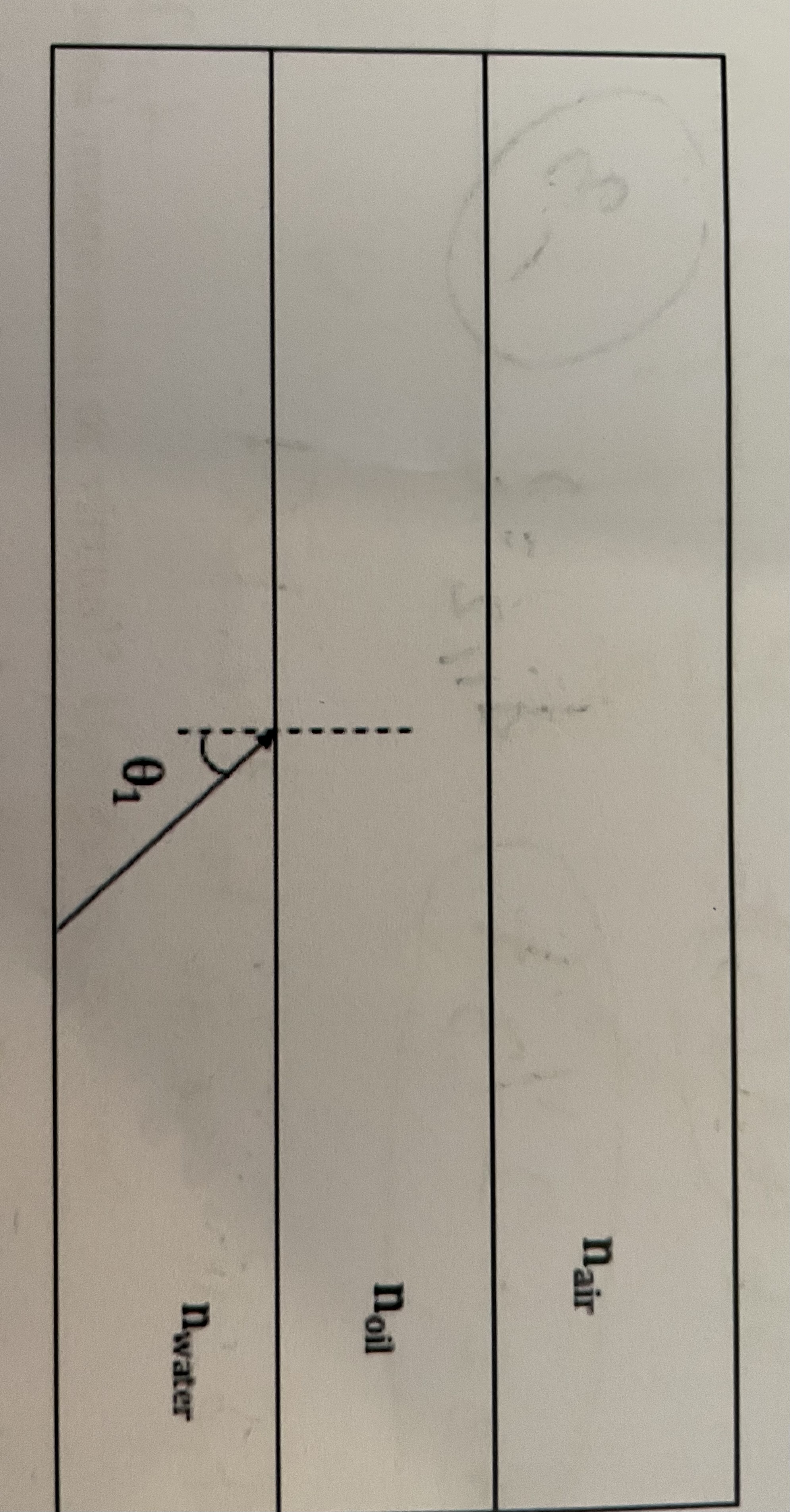 Solved Light Refraction: An oil layer (Noil = 1.15) ﻿is | Chegg.com