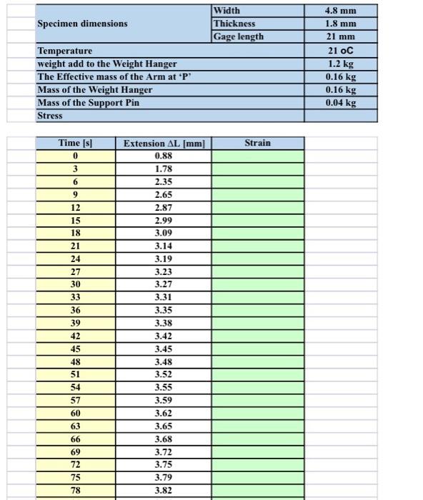 Solved Specimen dimensions Width Thickness Gage length | Chegg.com