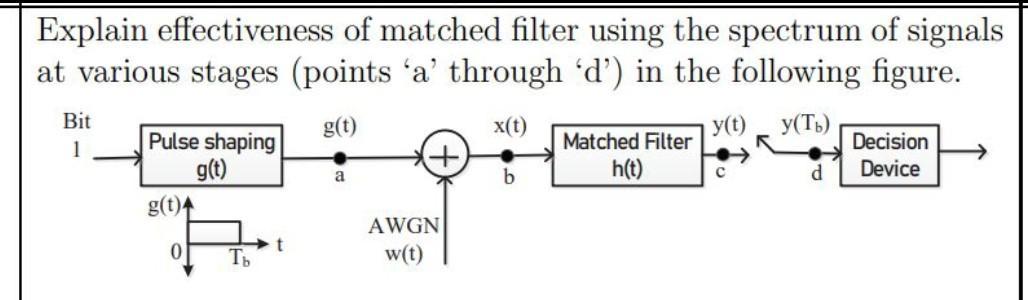 Explain effectiveness of matched filter using the | Chegg.com