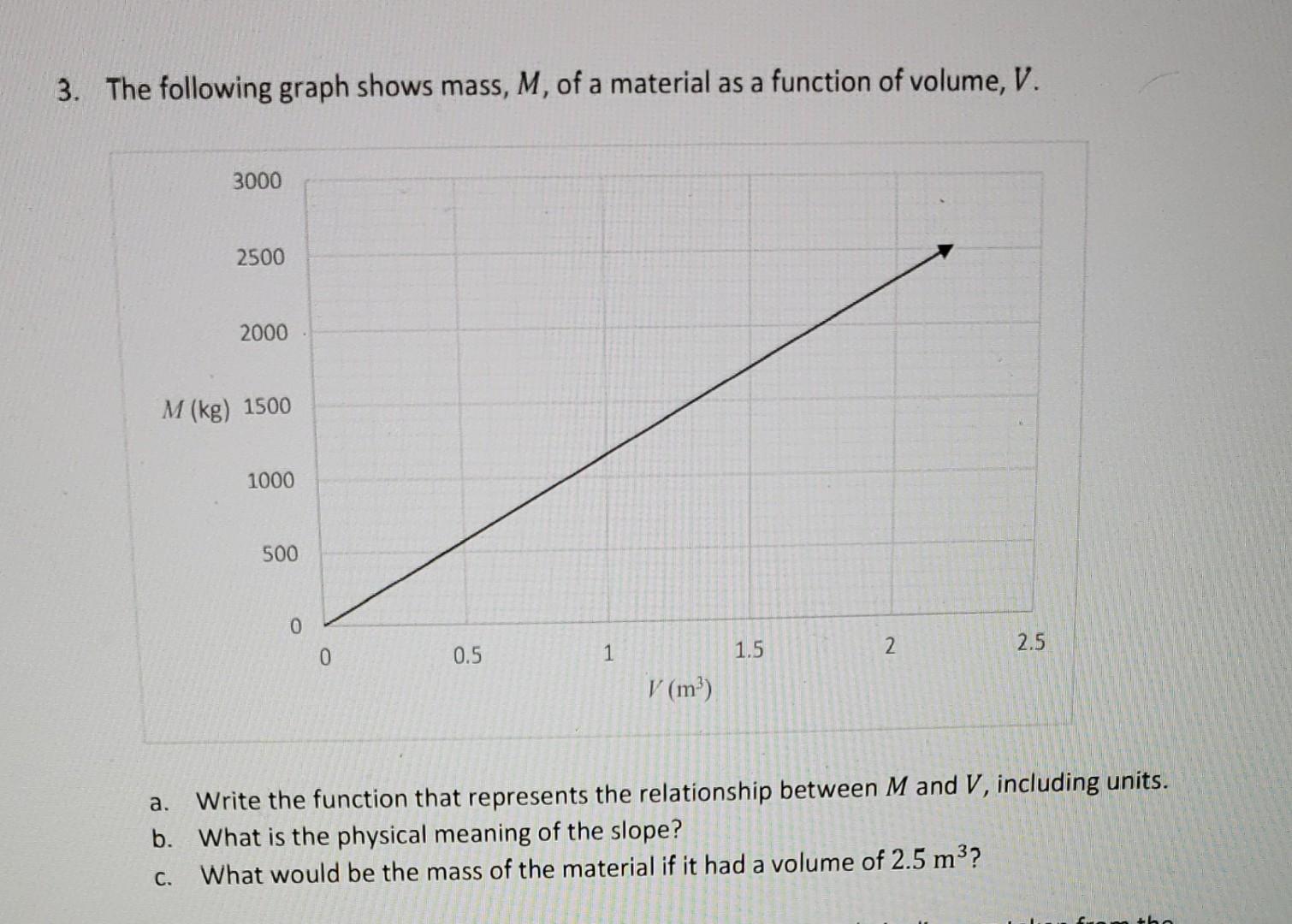 Solved 3. The following graph shows mass, M, of a material | Chegg.com