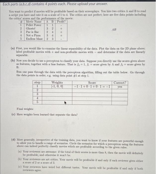 Solved You want to predict if movies will be profitable | Chegg.com