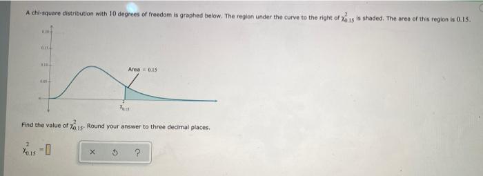 Solved A chi-square distribution with 10 degrees of freedom | Chegg.com