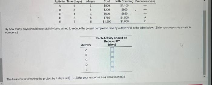 Solved By how many days should each activity be crashed to | Chegg.com