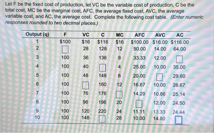 Solved Let F be the fixed cost of production, let VC be the | Chegg.com
