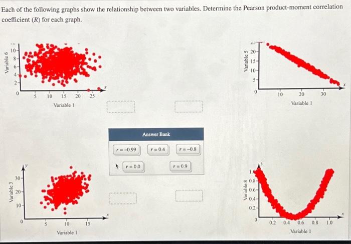 Solved Each of the following graphs show the relationship | Chegg.com