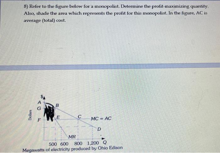 Solved 8) Refer to the figure below for a monopolist. | Chegg.com