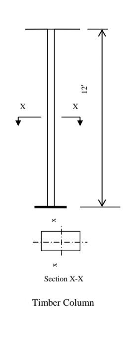 Solved The timber column shown in Fig. 2 has a clear height | Chegg.com
