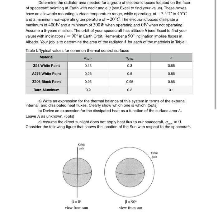 Solved the altitude variable is 500 km and the nadir angle | Chegg.com