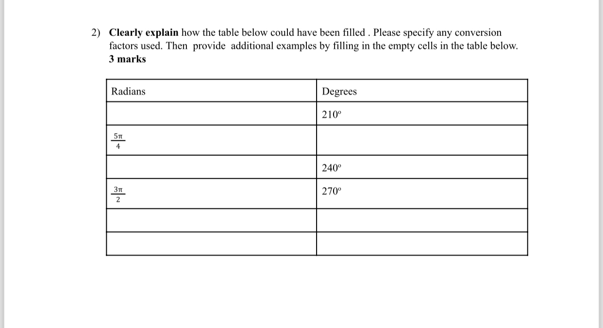 Solved Clearly explain how the table below could have been | Chegg.com