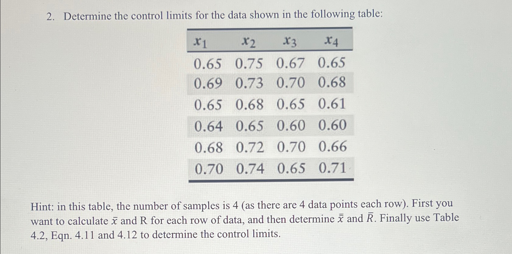 Solved Determine the control limits for the data shown in | Chegg.com