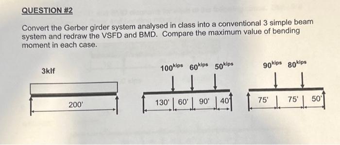Convert the Gerber girder system analysed in class | Chegg.com