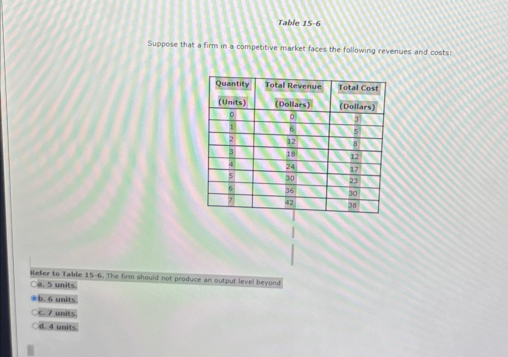 Solved Table 15-6Suppose that a firm in a competitive market | Chegg.com