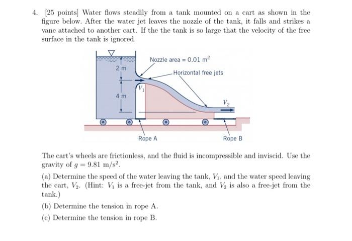 Solved 4. (25 points) Water flows steadily from a tank | Chegg.com