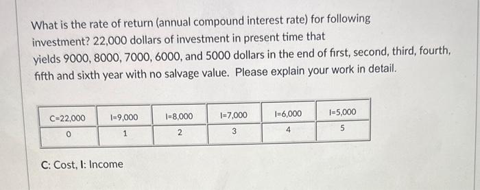 Solved What is the rate of return (annual compound interest | Chegg.com
