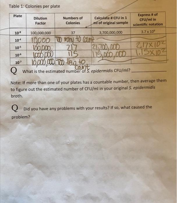 Solved Table 1: Colonies per plate What is the estimated | Chegg.com