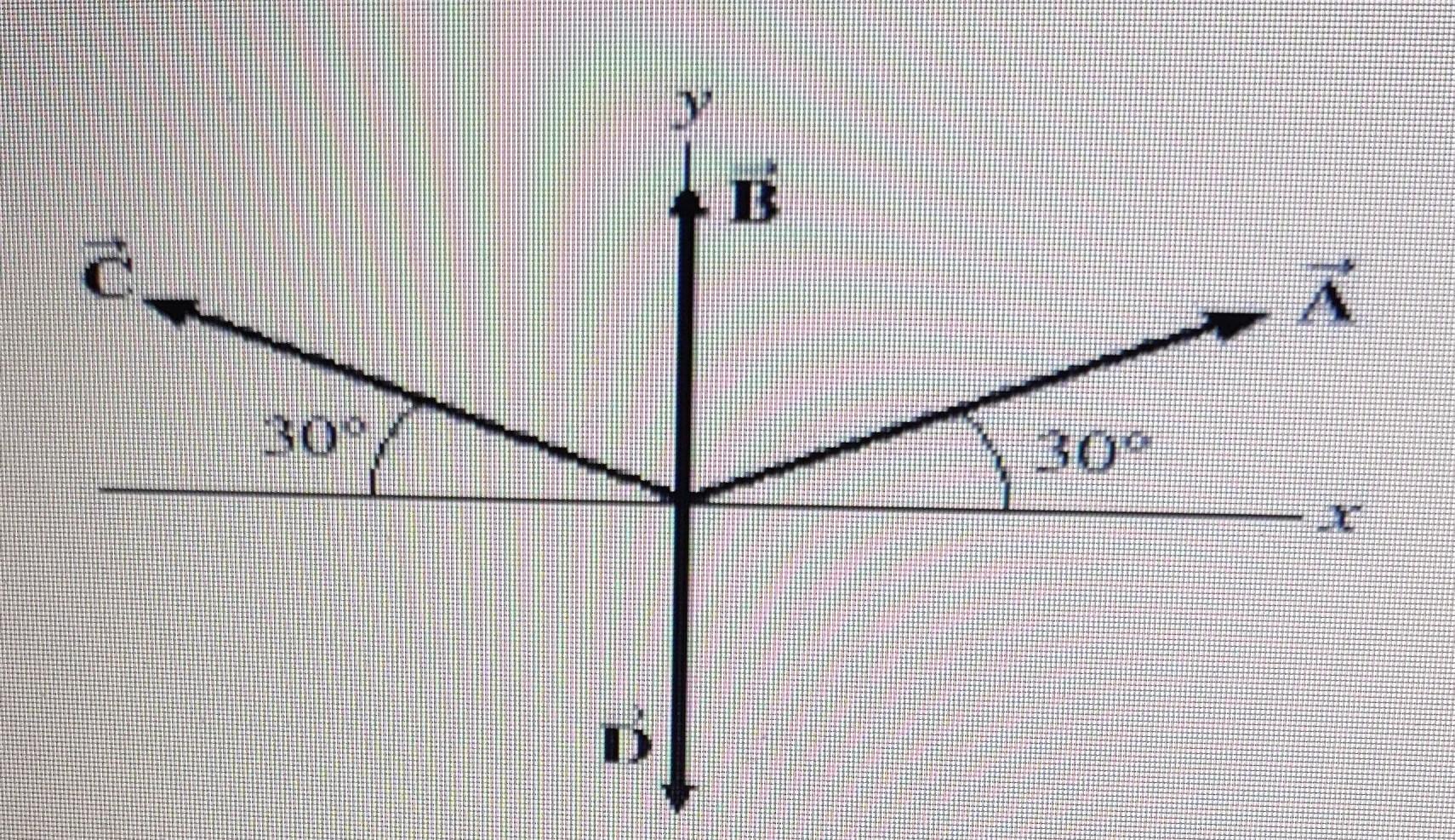 Solved The figure shows four vectors A,B,C,D, having | Chegg.com