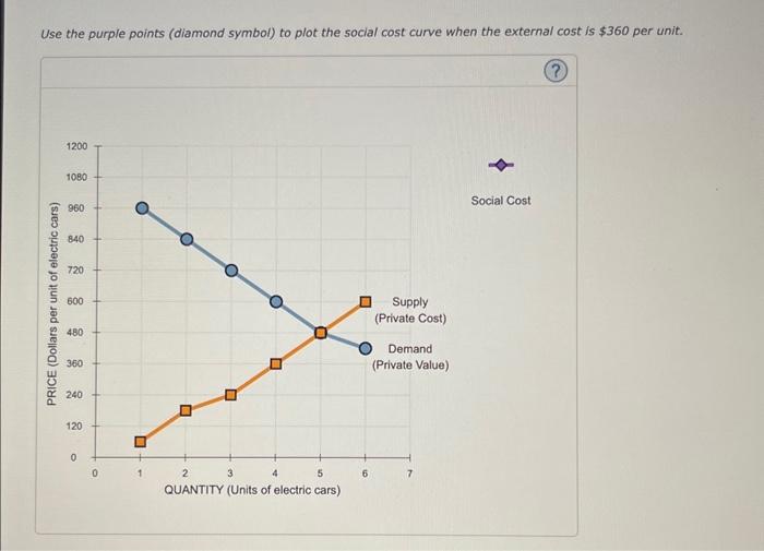 Solved Use the purple points (diamond symbol) to plot the | Chegg.com