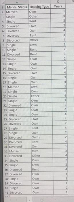 Solved Use a PivotTable to construct a cross-tabulation for | Chegg.com
