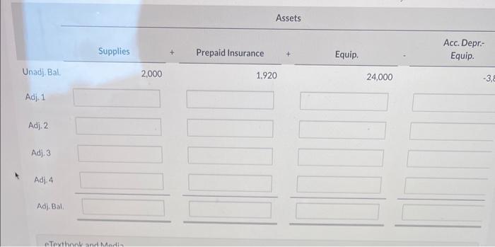 Solved A partial tabular summary of transactions for | Chegg.com