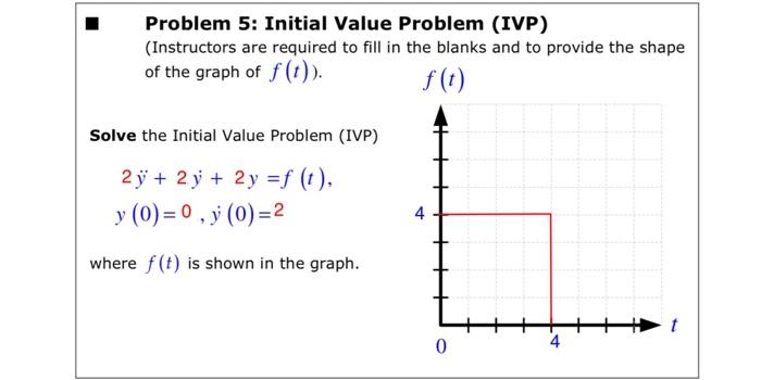 Solved Problem 5: Initial Value Problem (IVP) (Instructors | Chegg.com