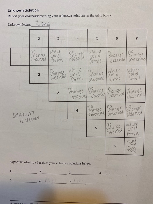 Solved what are the unknowns in the seven solutions lab? i | Chegg.com