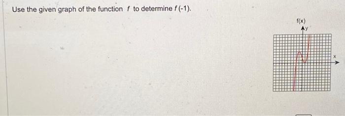 Solved Use the given graph of the function f to determine f | Chegg.com