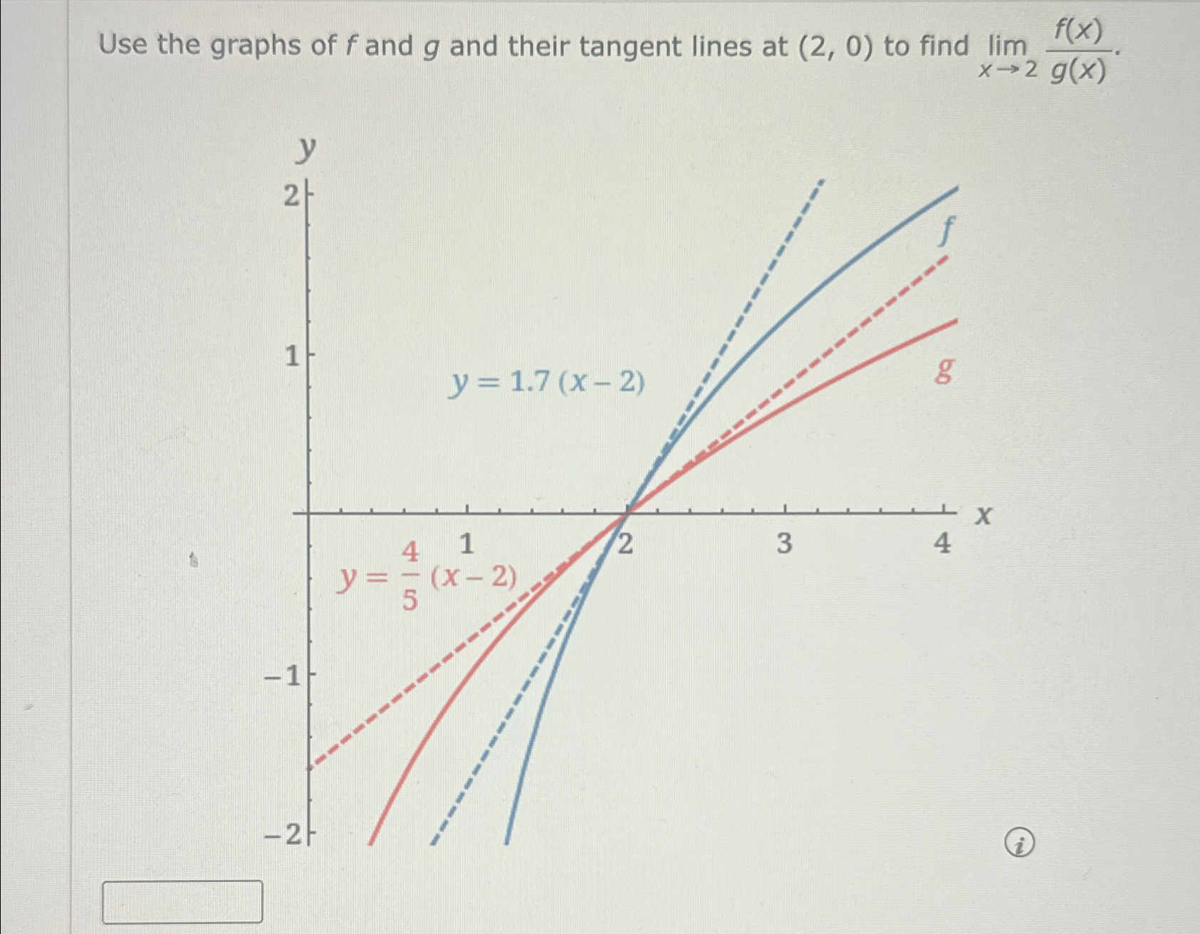 Solved Use the graphs of f ﻿and g ﻿and their tangent lines | Chegg.com