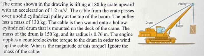Solved The crane shown in the drawing is lifting a 180−kg | Chegg.com