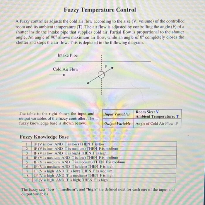 Solved Fuzzy Temperature Control A fuzzy controller adjusts | Chegg.com